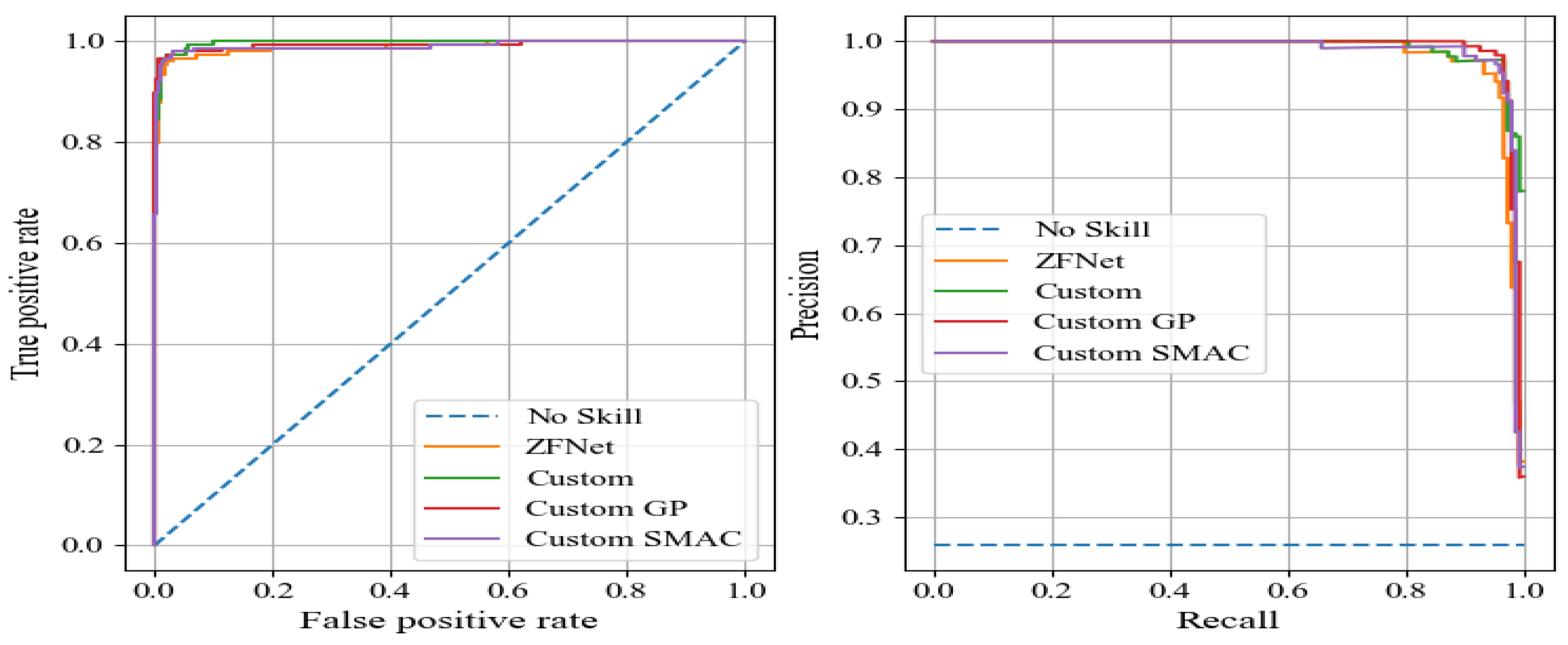 Deep Learning Approach for Pitting Corrosion Detection in Gas Pipelines