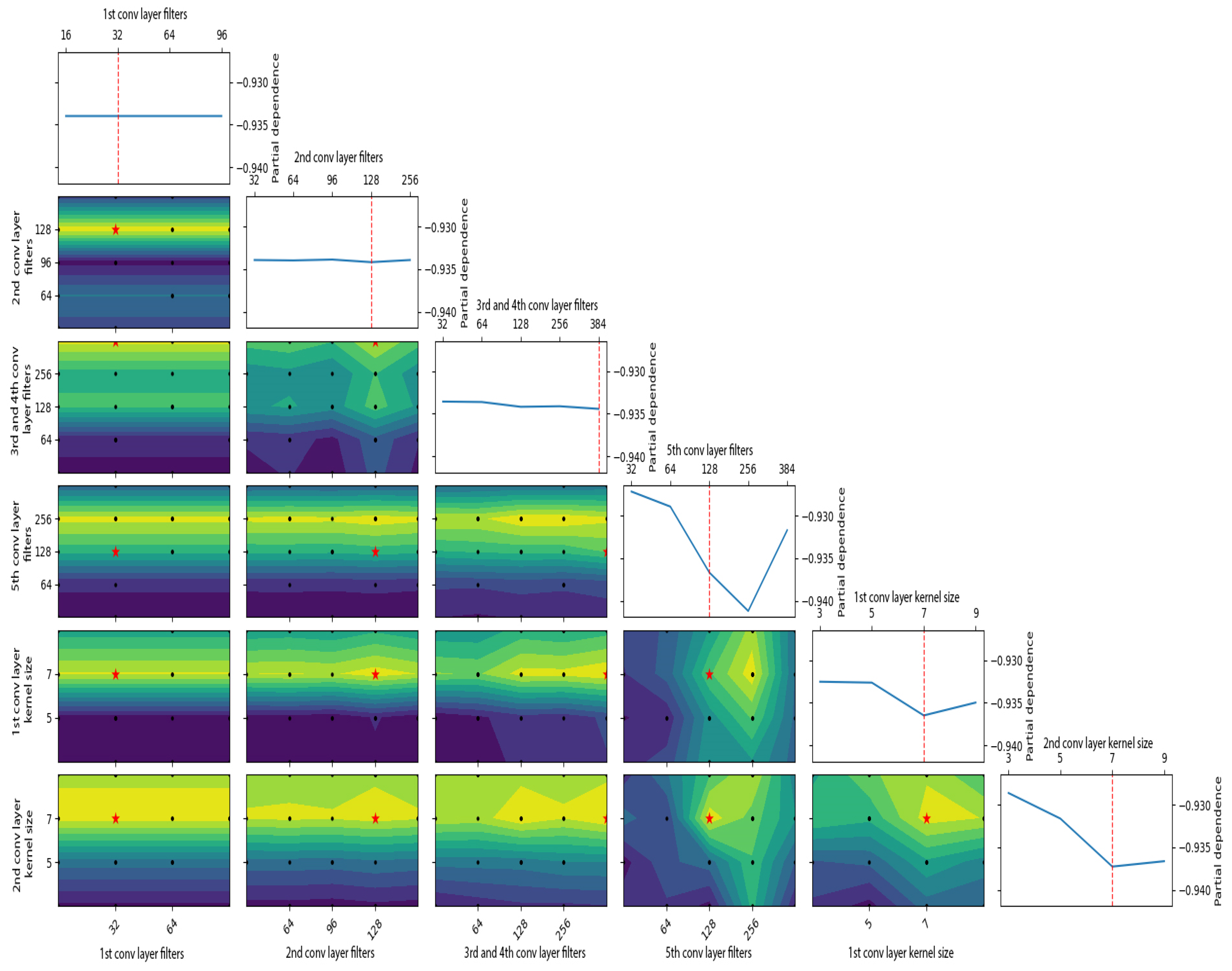 Deep Learning Approach for Pitting Corrosion Detection in Gas Pipelines
