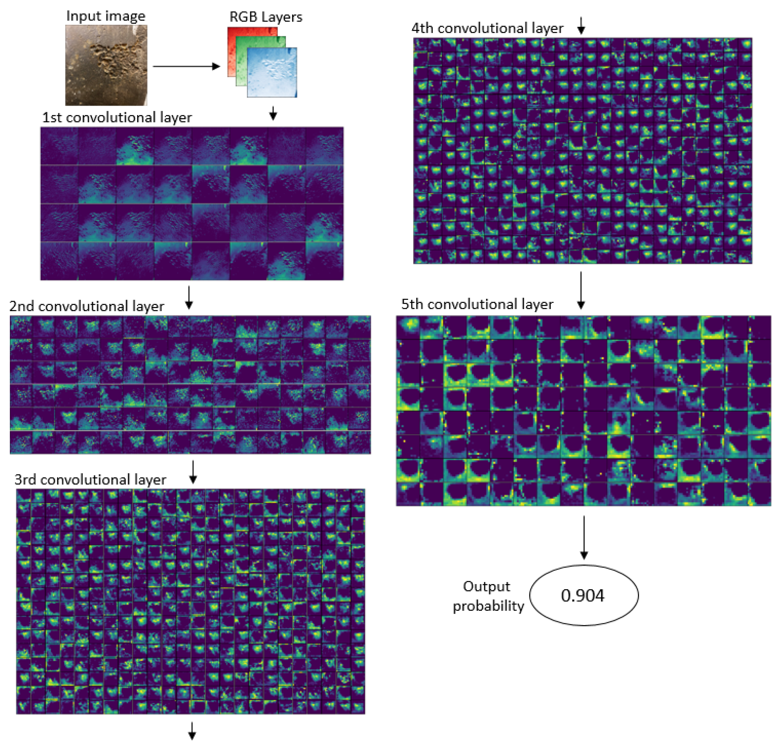 Deep Learning Approach for Pitting Corrosion Detection in Gas Pipelines