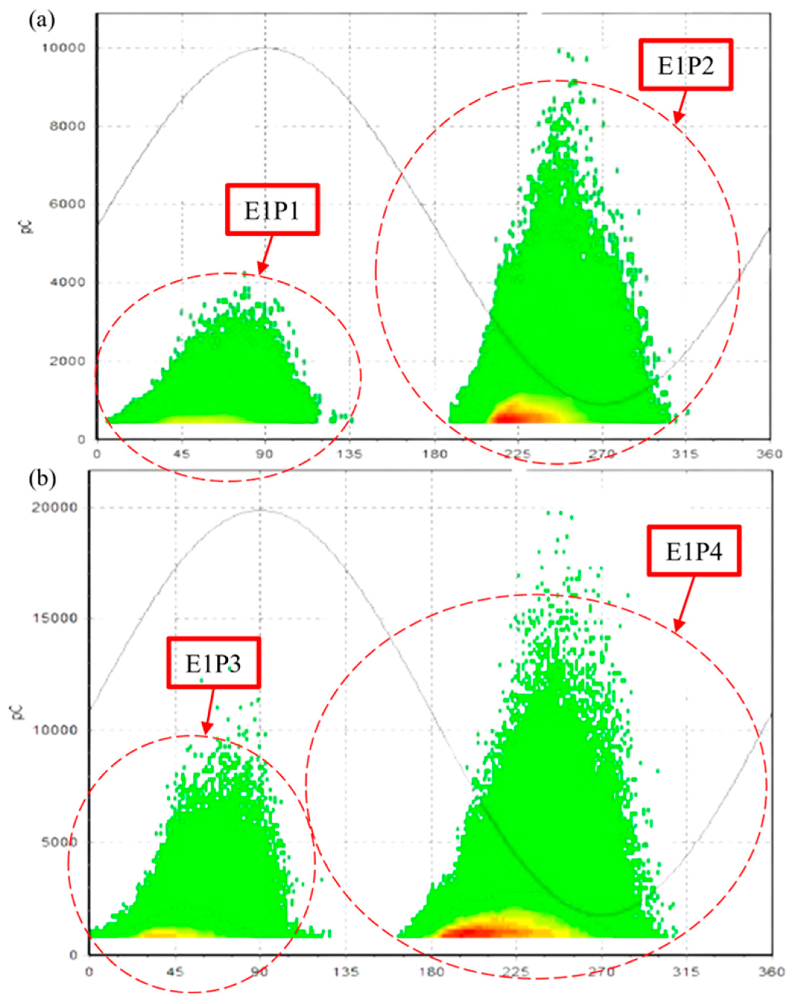 Phase Resolved Partial Discharge Prpd Pattern Recognition Using Image Processing Template Matching