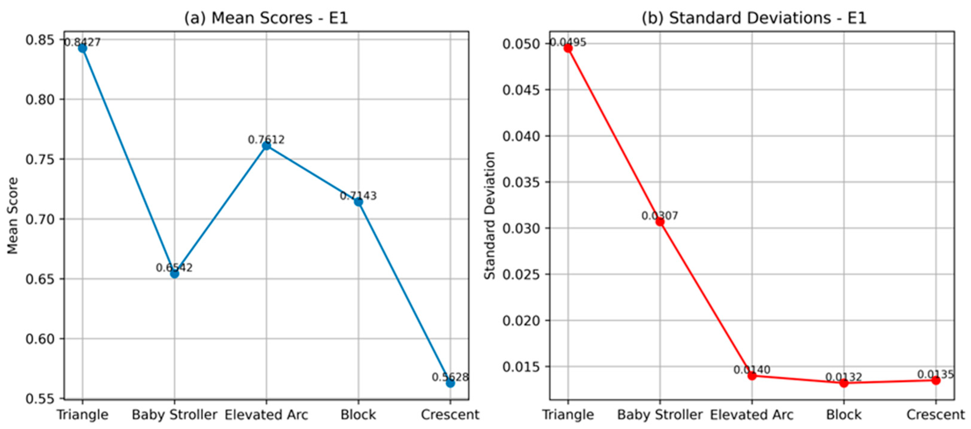 Sensors | Free Full-Text | Phase-Resolved Partial Discharge (PRPD) Pattern Recognition Using ...