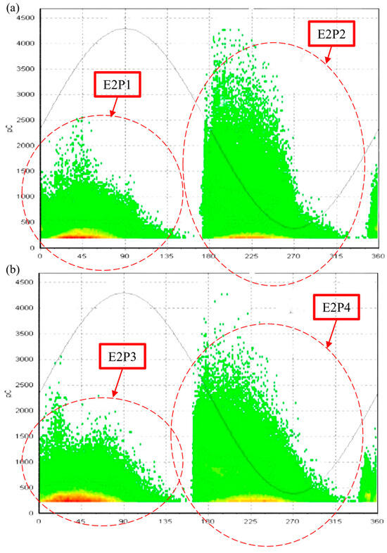 Sensors Free Full Text Phase Resolved Partial Discharge Prpd Pattern Recognition Using