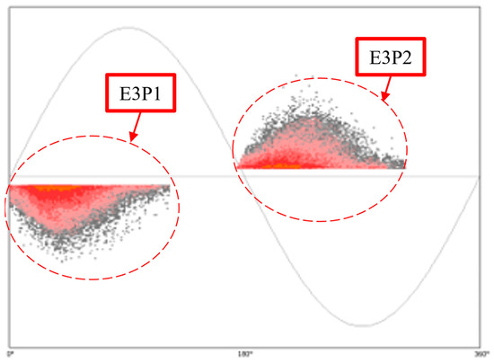 Phase-Resolved Partial Discharge (PRPD) Pattern Recognition Using Image Processing Template Matching