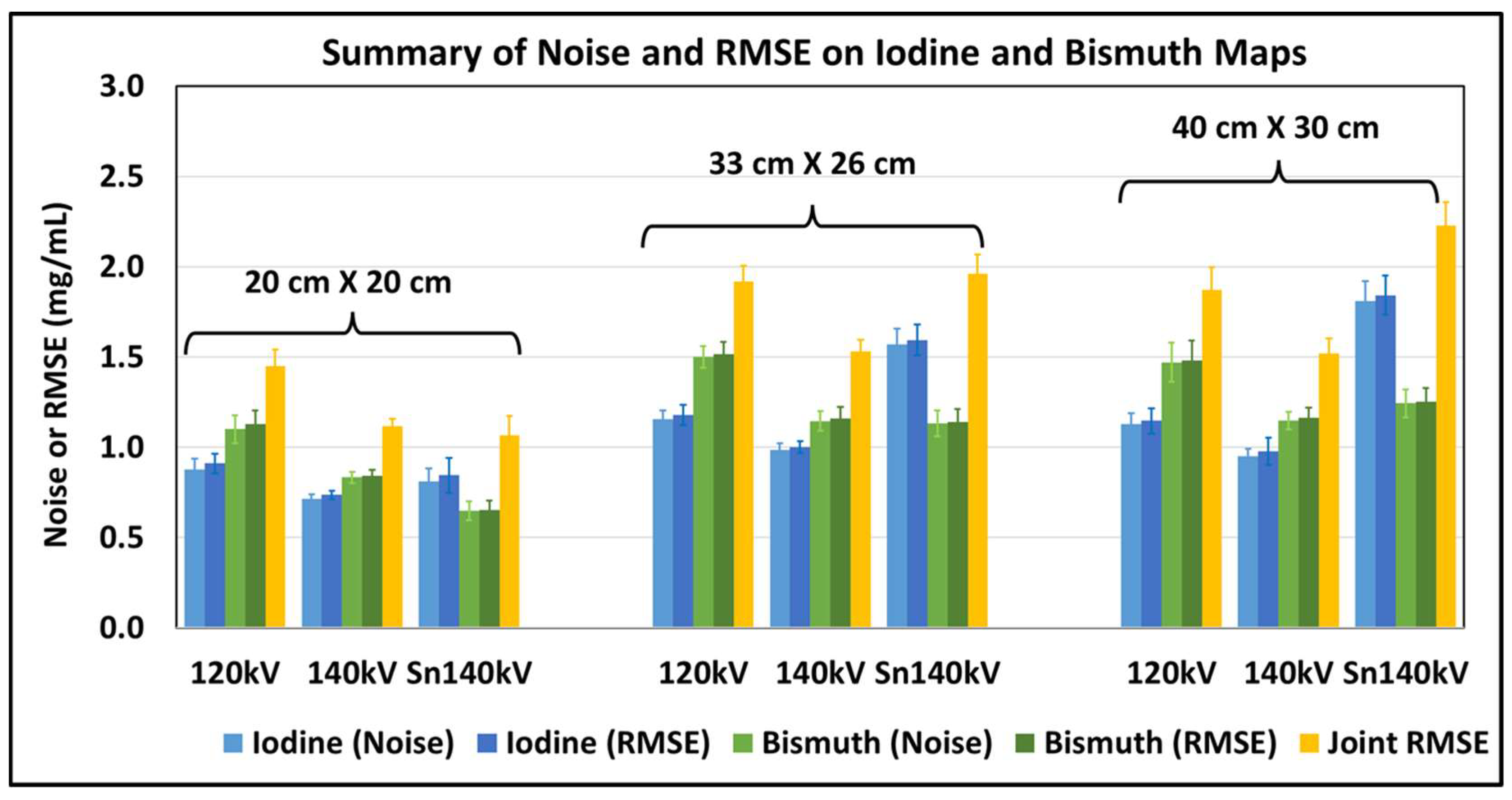 Visual and Quantitative Evaluation of Low-Concentration Bismuth in Dual ...