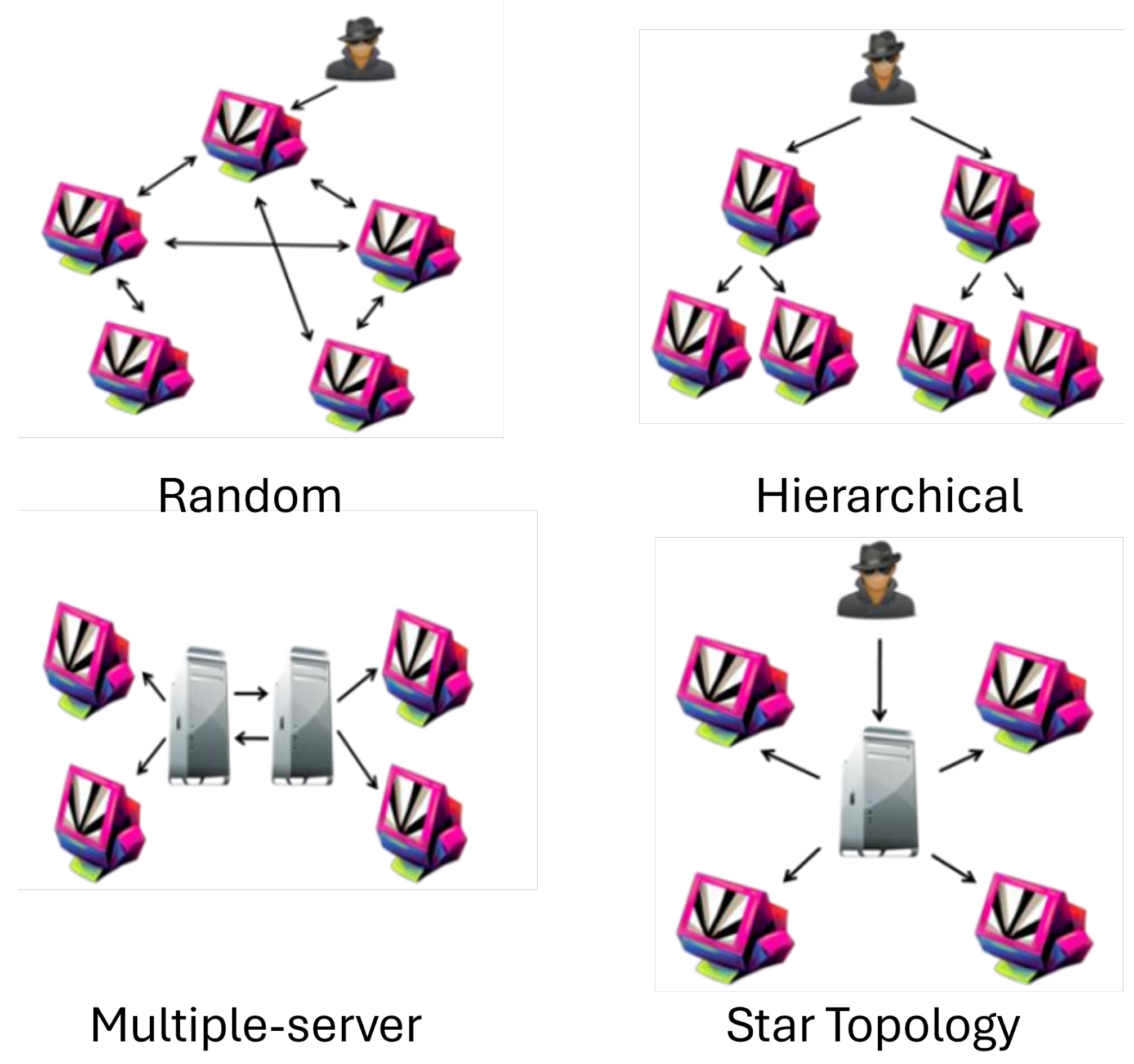 Sensors | Free Full-Text | Systematic Literature Review of IoT Botnet DDOS Attacks and ...