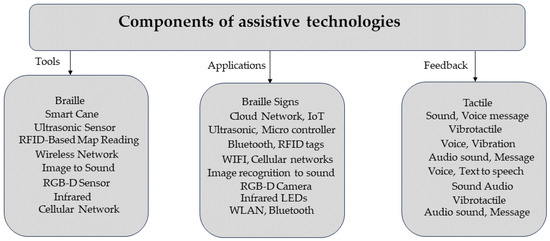 Assistive Systems for Visually Impaired Persons: Challenges and ...
