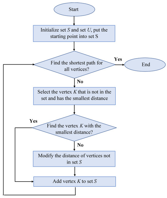 Obstacle Avoidance and Path Planning Methods for Autonomous Navigation ...