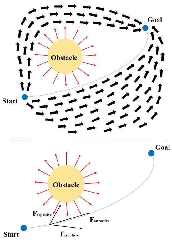 Obstacle Avoidance and Path Planning Methods for Autonomous Navigation ...