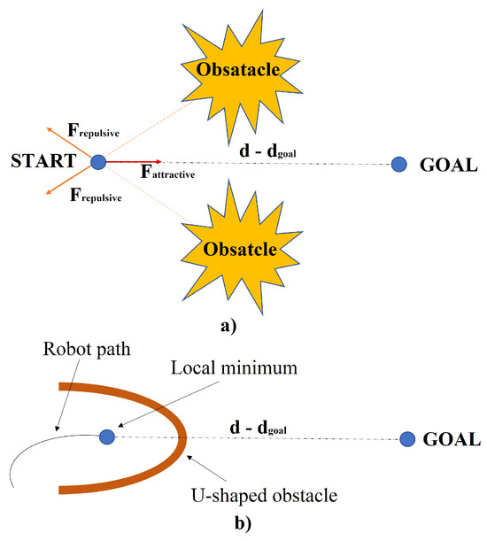 Obstacle Avoidance and Path Planning Methods for Autonomous Navigation of Mobile Robot