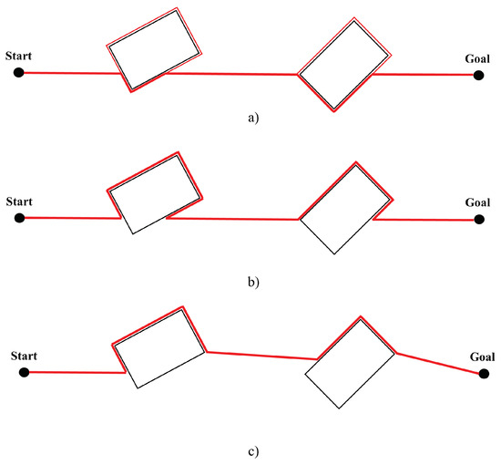 Obstacle Avoidance and Path Planning Methods for Autonomous Navigation ...