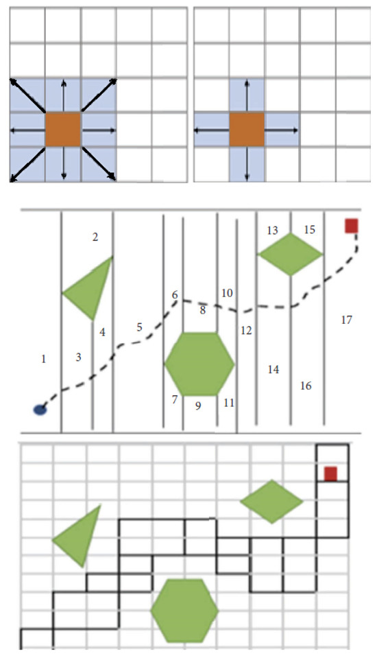 Sensors | Free Full-Text | Obstacle Avoidance and Path Planning Methods ...