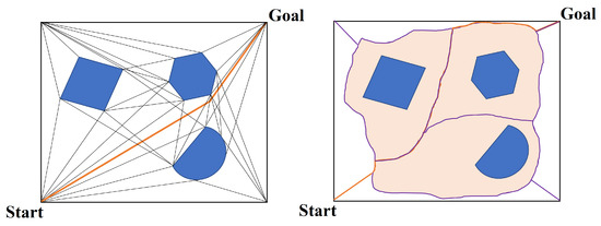Obstacle Avoidance and Path Planning Methods for Autonomous Navigation ...