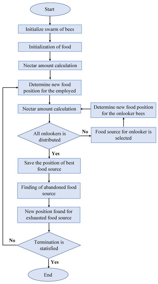 Obstacle Avoidance and Path Planning Methods for Autonomous Navigation ...