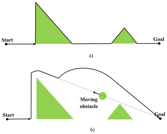 Obstacle Avoidance and Path Planning Methods for Autonomous Navigation ...