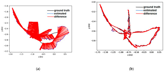 ADM-SLAM: Accurate and Fast Dynamic Visual SLAM with Adaptive Feature Point Extraction ...