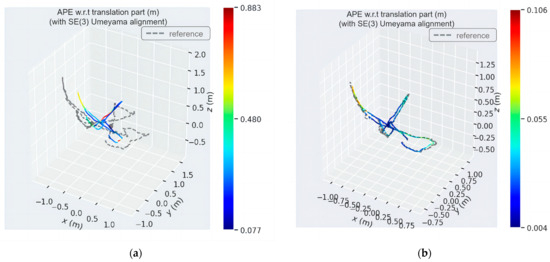 ADM-SLAM: Accurate and Fast Dynamic Visual SLAM with Adaptive Feature Point Extraction ...