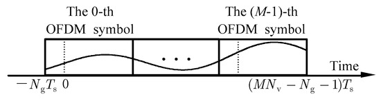 Sensors | Free Full-Text | Time-Varying Channel Estimation Based on Distributed Compressed ...