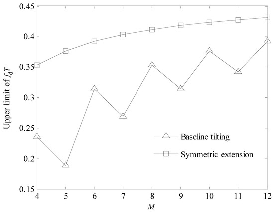 Sensors | Free Full-Text | Time-Varying Channel Estimation Based on Distributed Compressed ...