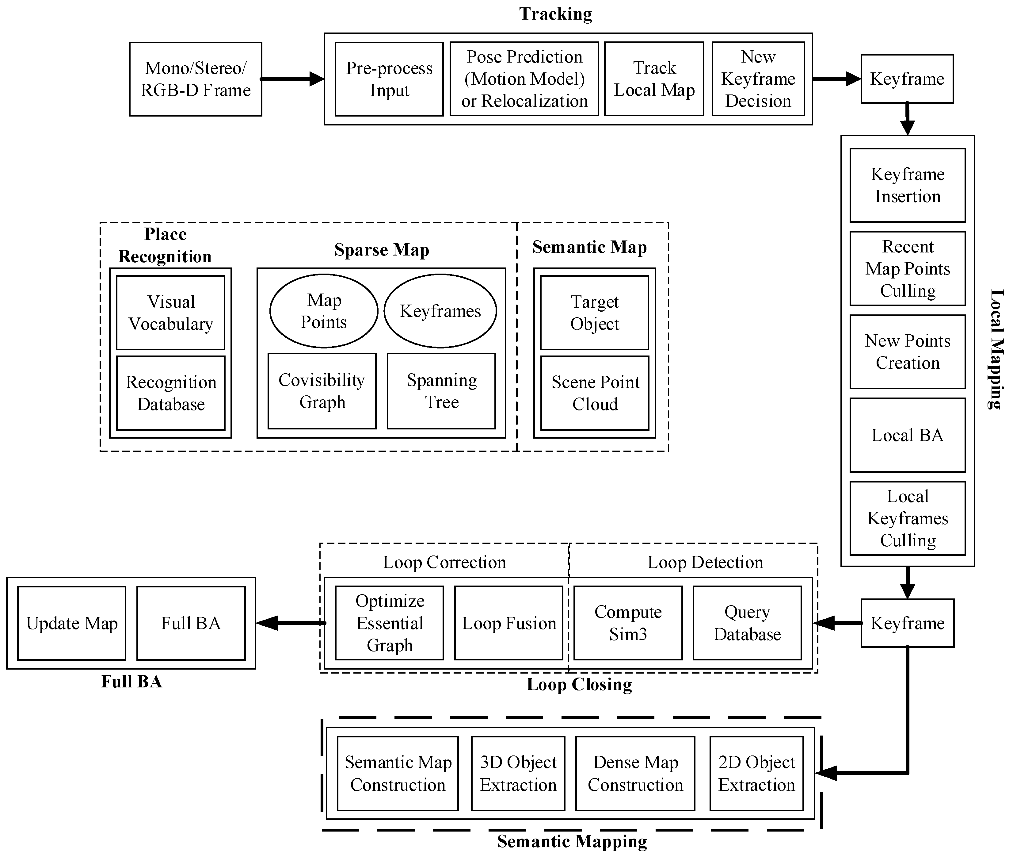 A Wearable Visually Impaired Assistive System Based on Semantic Vision SLAM for Grasping Operation