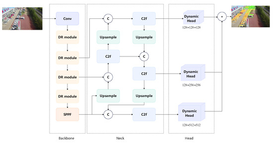 OD-YOLO: Robust Small Object Detection Model in Remote Sensing Image with a Novel Multi-Scale ...