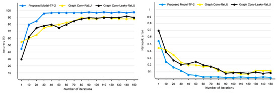 An Automatic Lie Detection Model Using EEG Signals Based on the ...