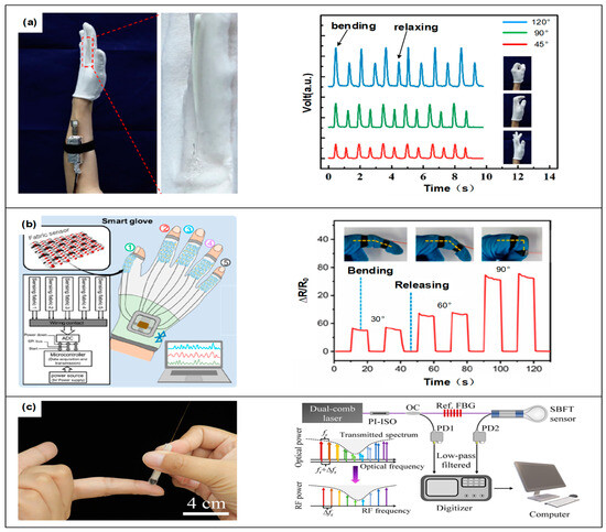 A Review of Wearable Optical Fiber Sensors for Rehabilitation Monitoring