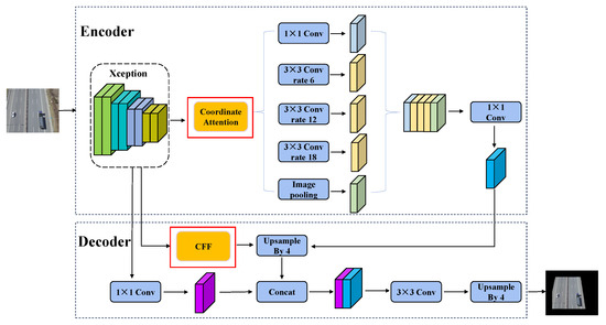 A Novel Network Framework on Simultaneous Road Segmentation and Vehicle ...