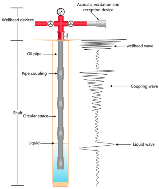 Robust Intelligent Monitoring and Measurement System toward Downhole ...