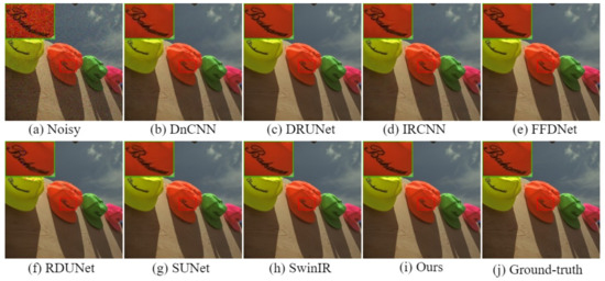 Sensors | Free Full-Text | Multi-Branch Network for Color Image Denoising Using Dilated ...