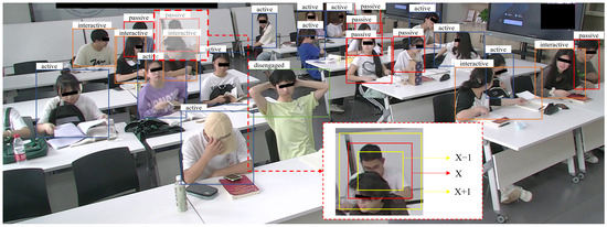Occlusion Robust Cognitive Engagement Detection in Real-World Classroom
