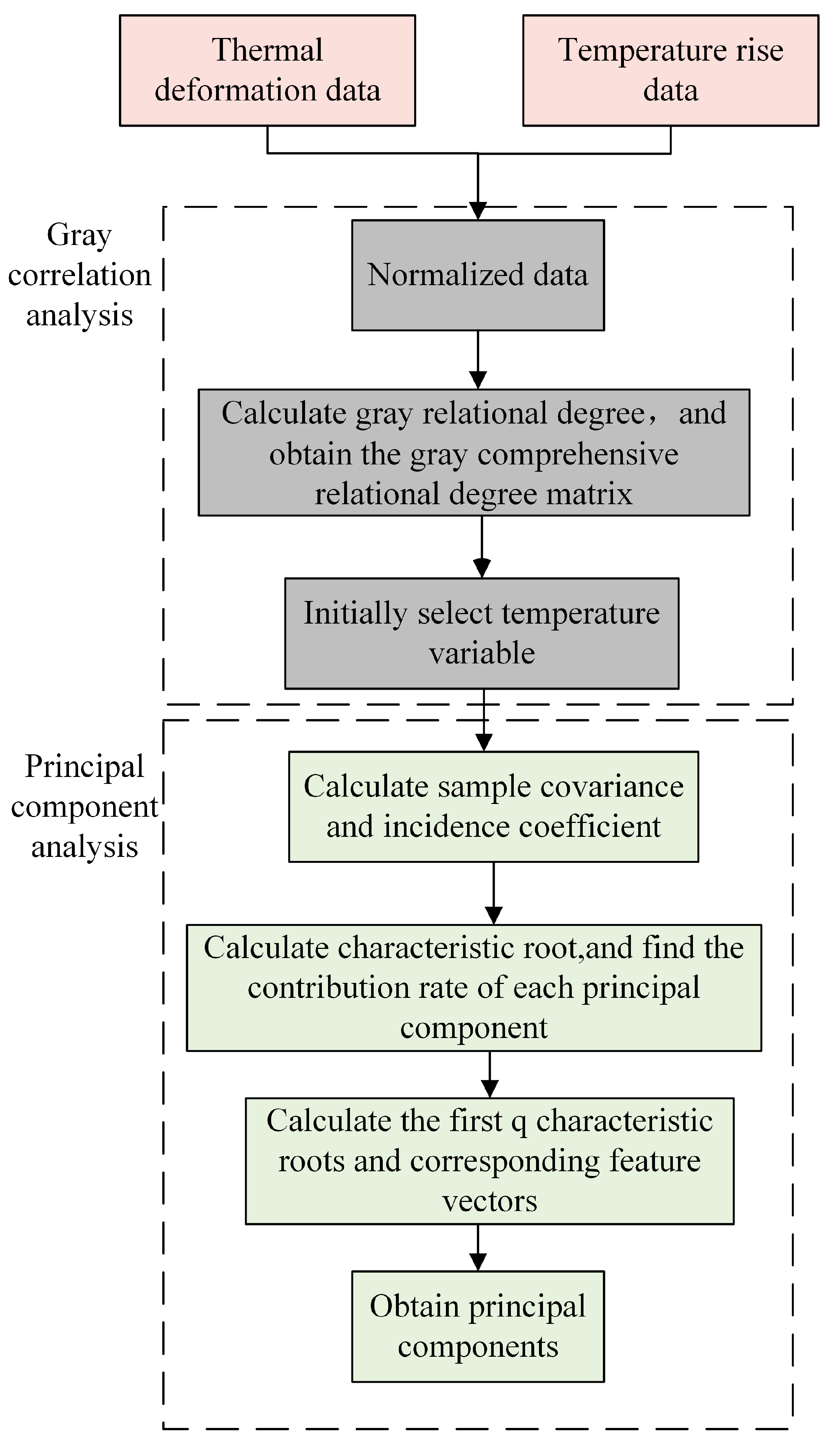Intelligent Sensing of Thermal Error of CNC Machine Tool Spindle Based on Multi-Source ...