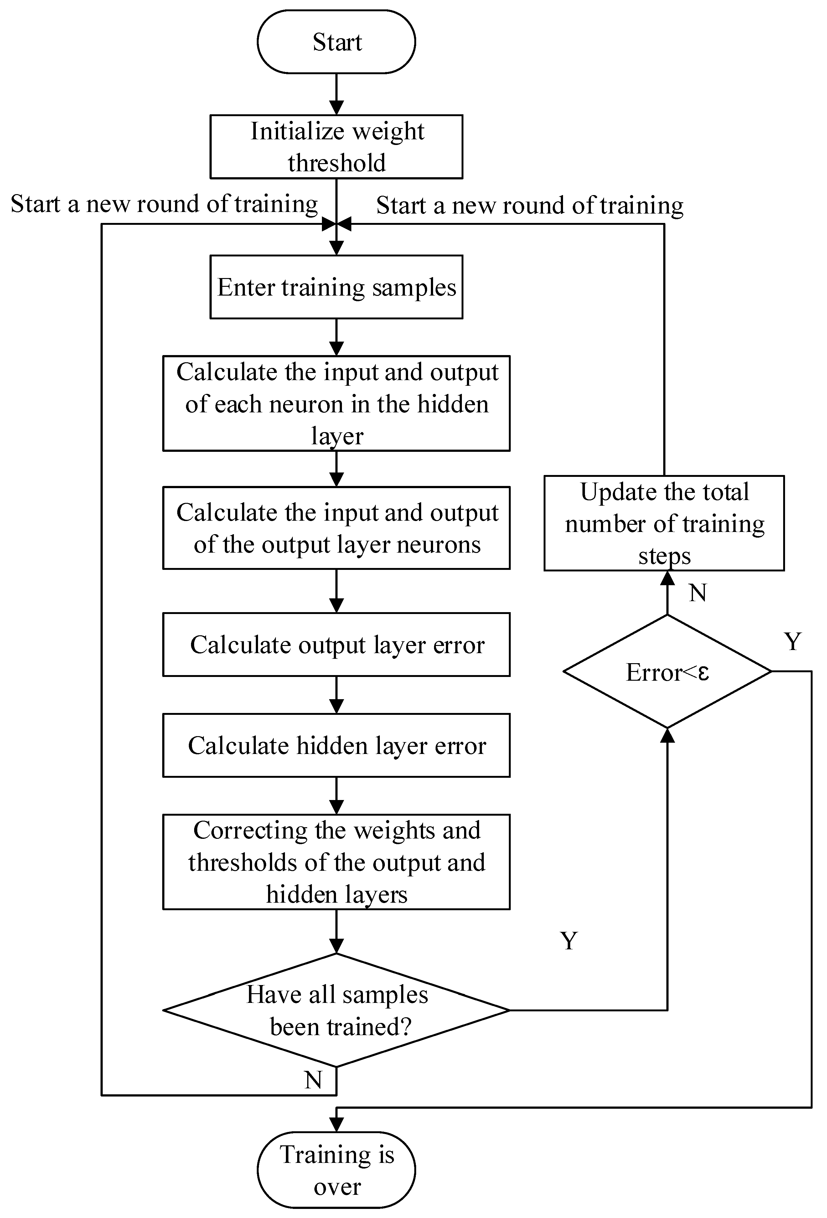 Intelligent Sensing of Thermal Error of CNC Machine Tool Spindle Based on Multi-Source ...