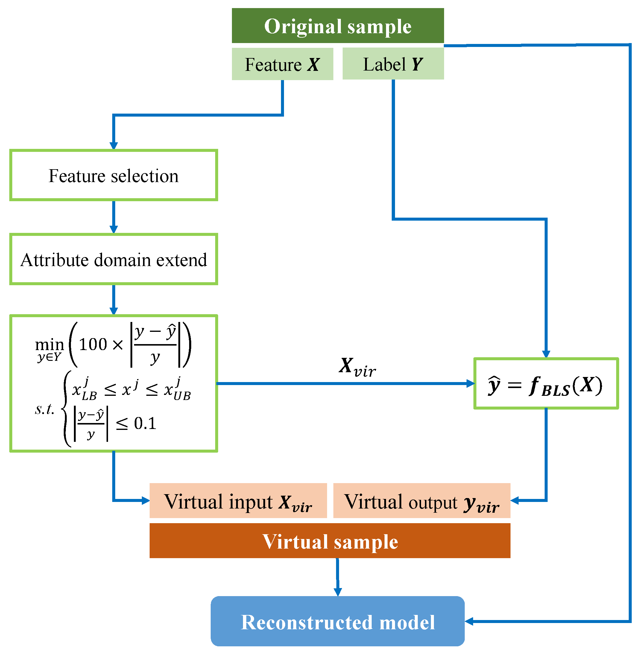 Sensors | Free Full-Text | A Novel Approach to Surface Roughness ...