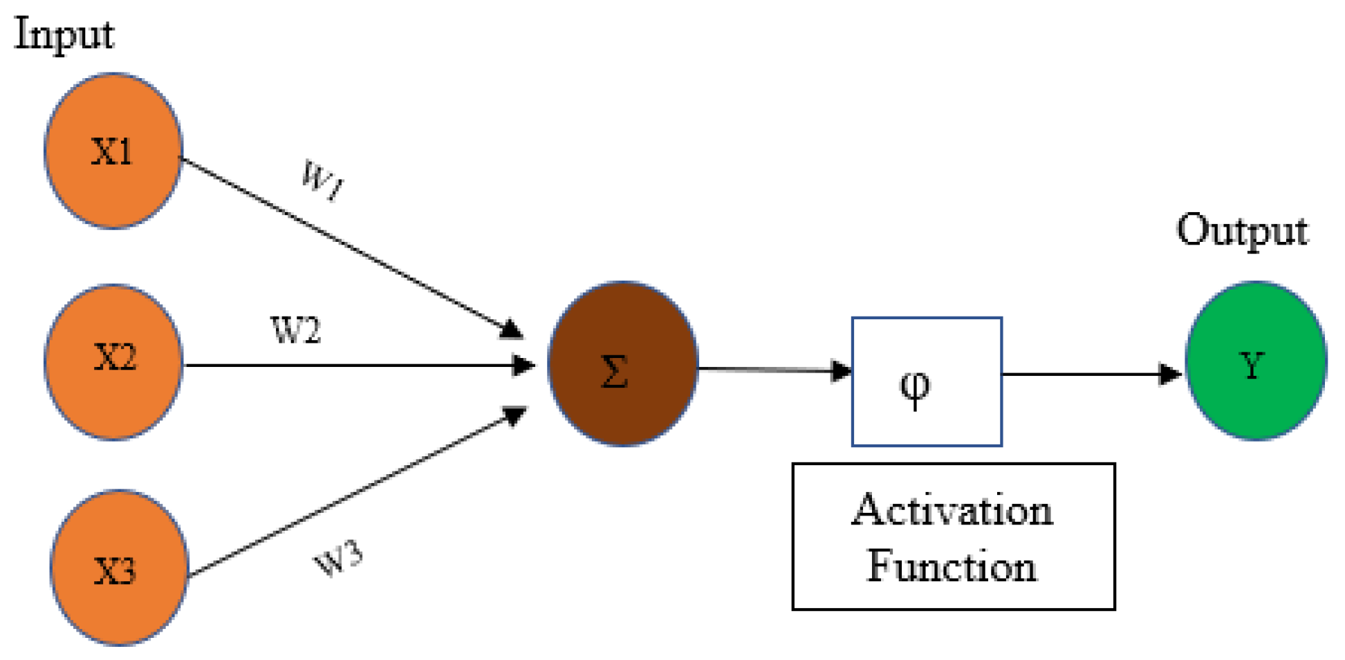 Autonomous Image-Based Corrosion Detection in Steel Structures Using ...