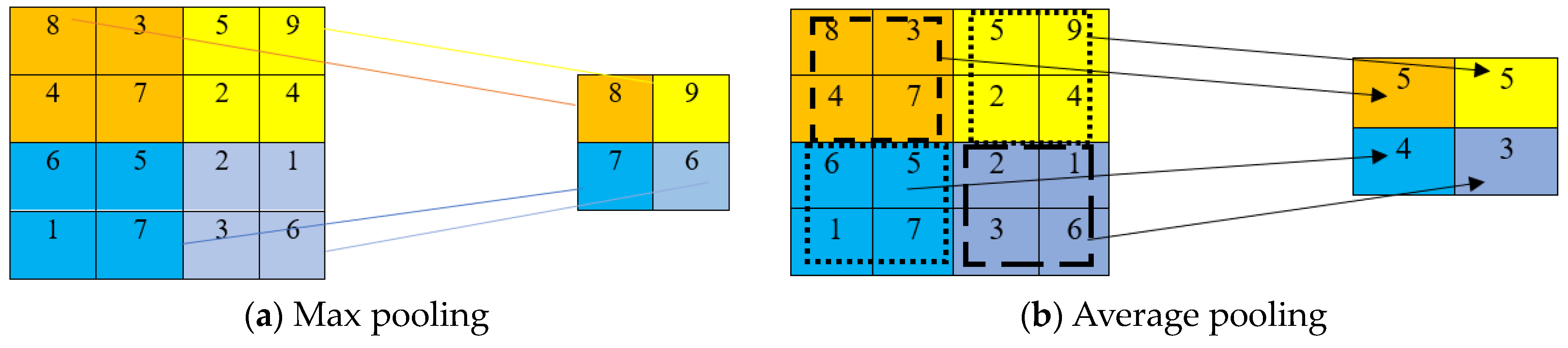 Autonomous Image-Based Corrosion Detection in Steel Structures Using ...
