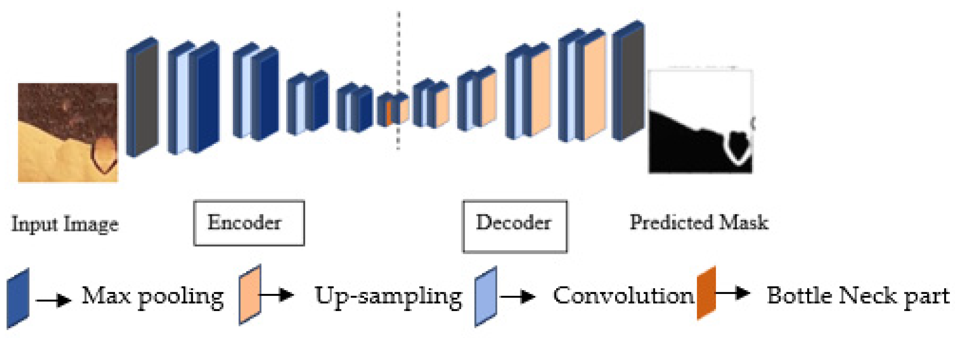 Autonomous Image-Based Corrosion Detection in Steel Structures Using ...