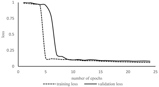 Autonomous Image-Based Corrosion Detection in Steel Structures Using ...