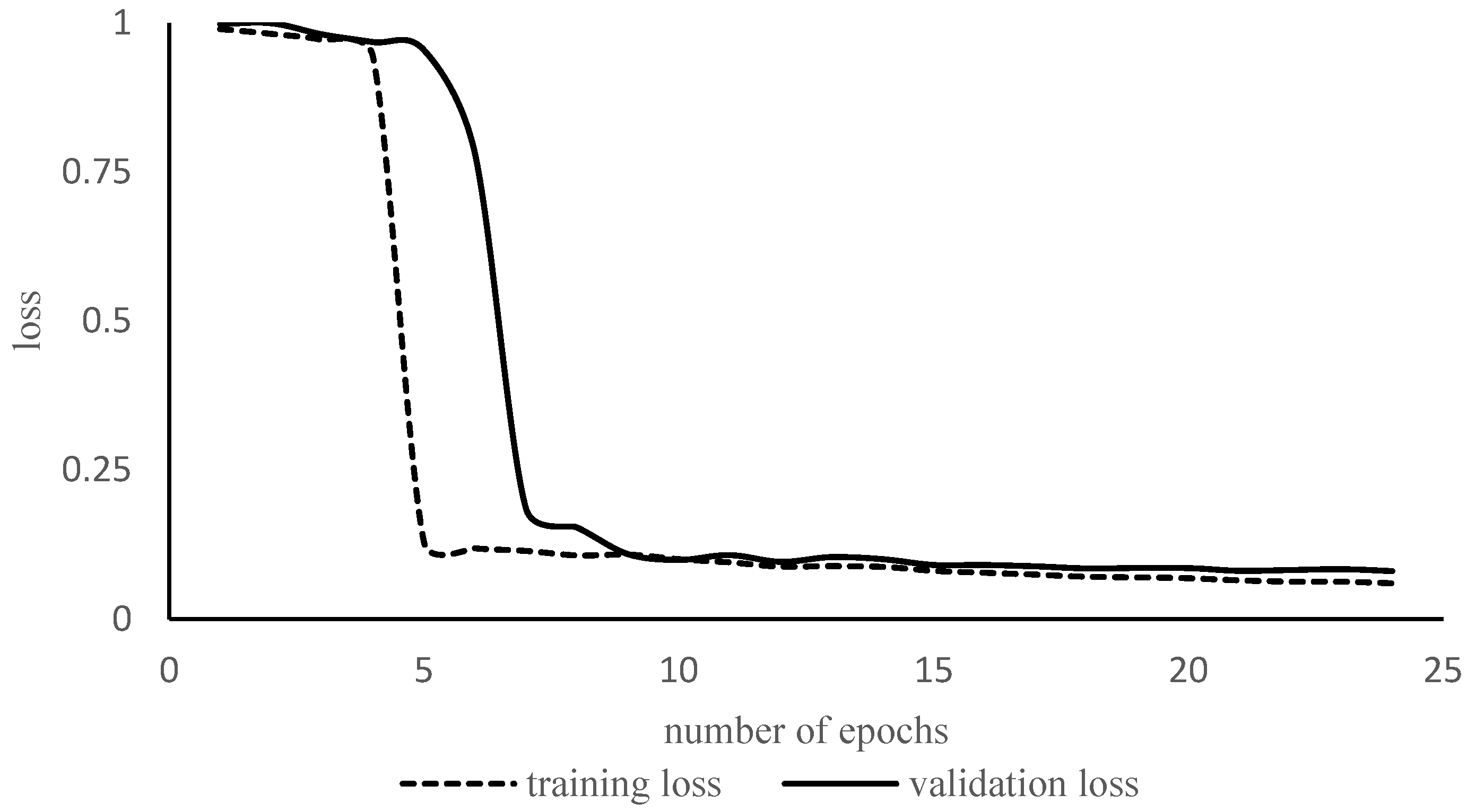 Autonomous Image-Based Corrosion Detection in Steel Structures Using ...