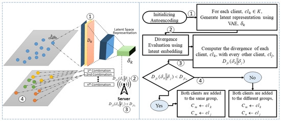 Enhancing IoT Healthcare with Federated Learning and Variational ...