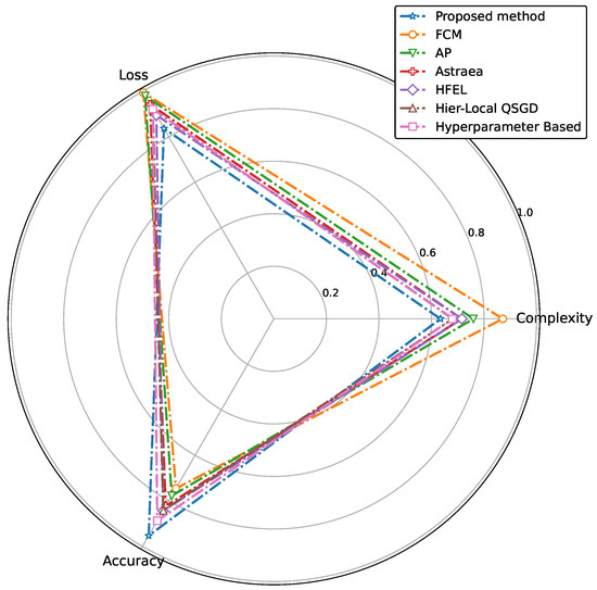 Enhancing IoT Healthcare with Federated Learning and Variational Autoencoder