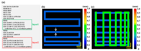 Sensors | Free Full-Text | Spatially Resolved Defect Characterization ...