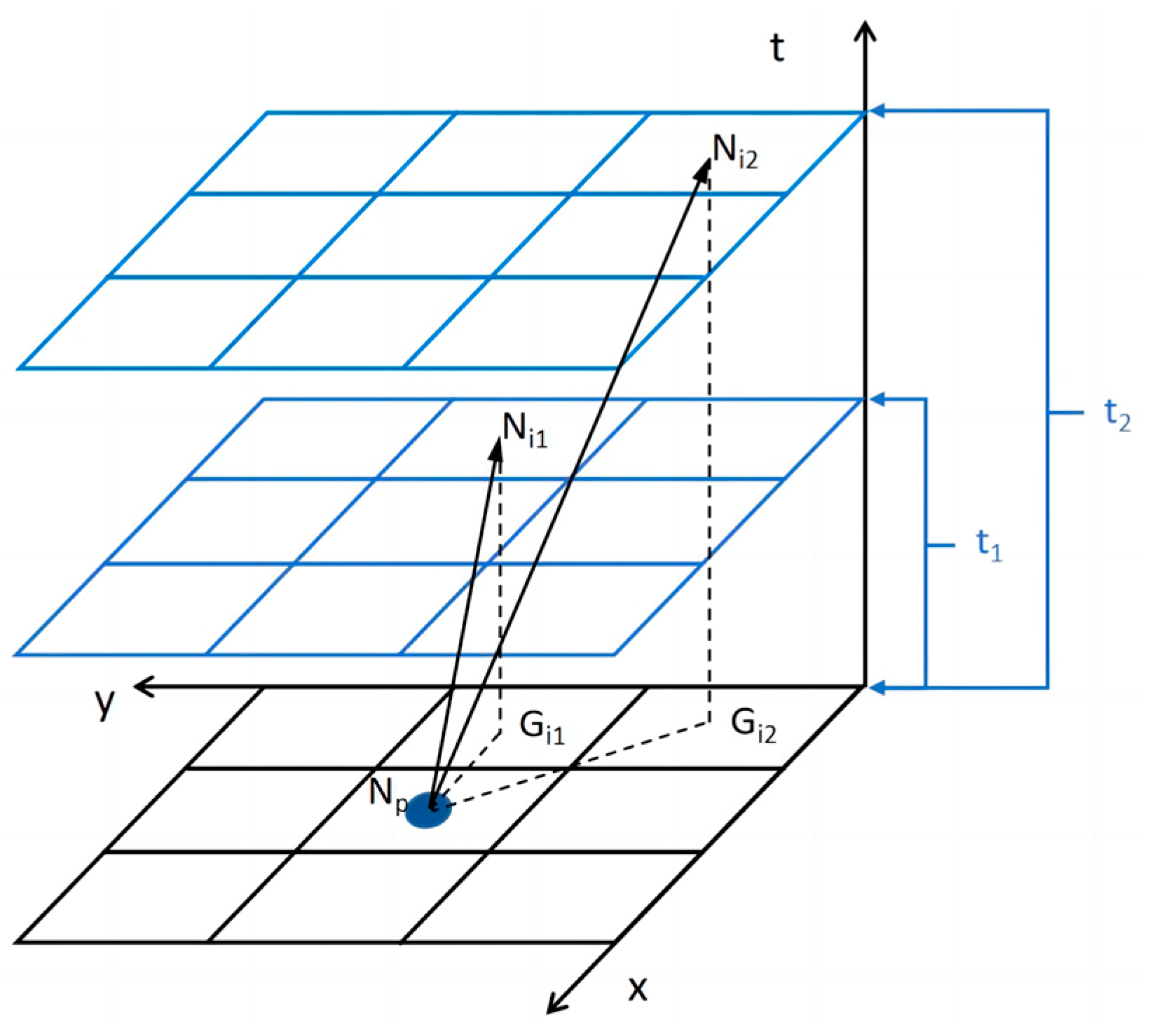 Sensors | Free Full-Text | Safe Trajectory Planning for Incremental ...