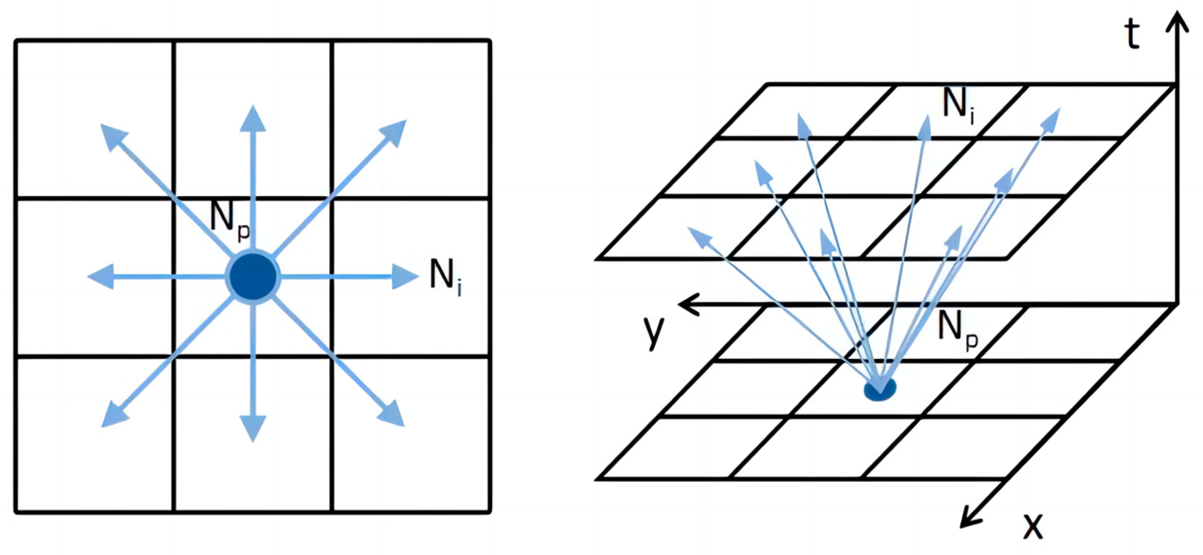 Safe Trajectory Planning for Incremental Robots Based on a ...