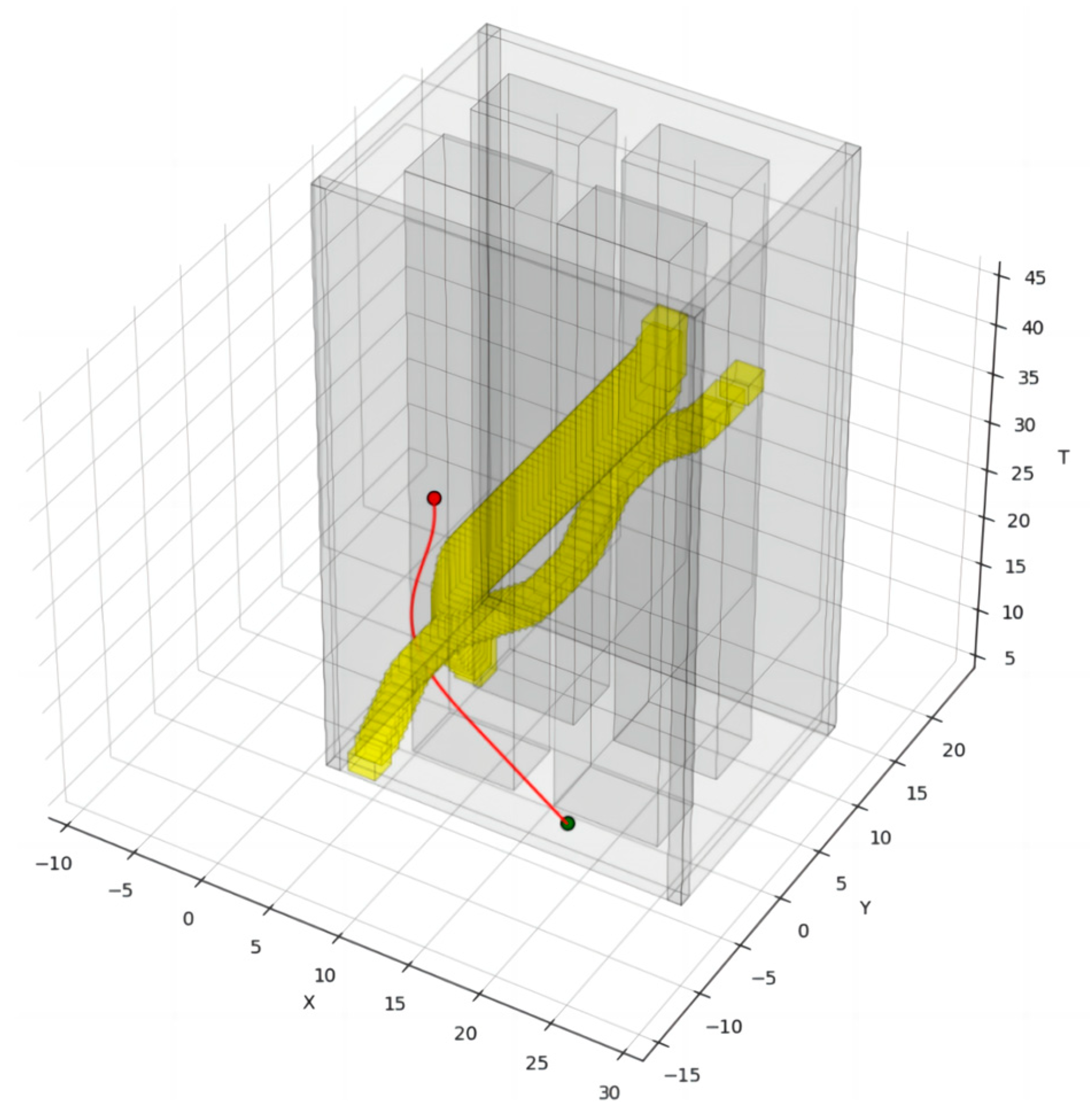 Sensors | Free Full-Text | Safe Trajectory Planning for Incremental ...