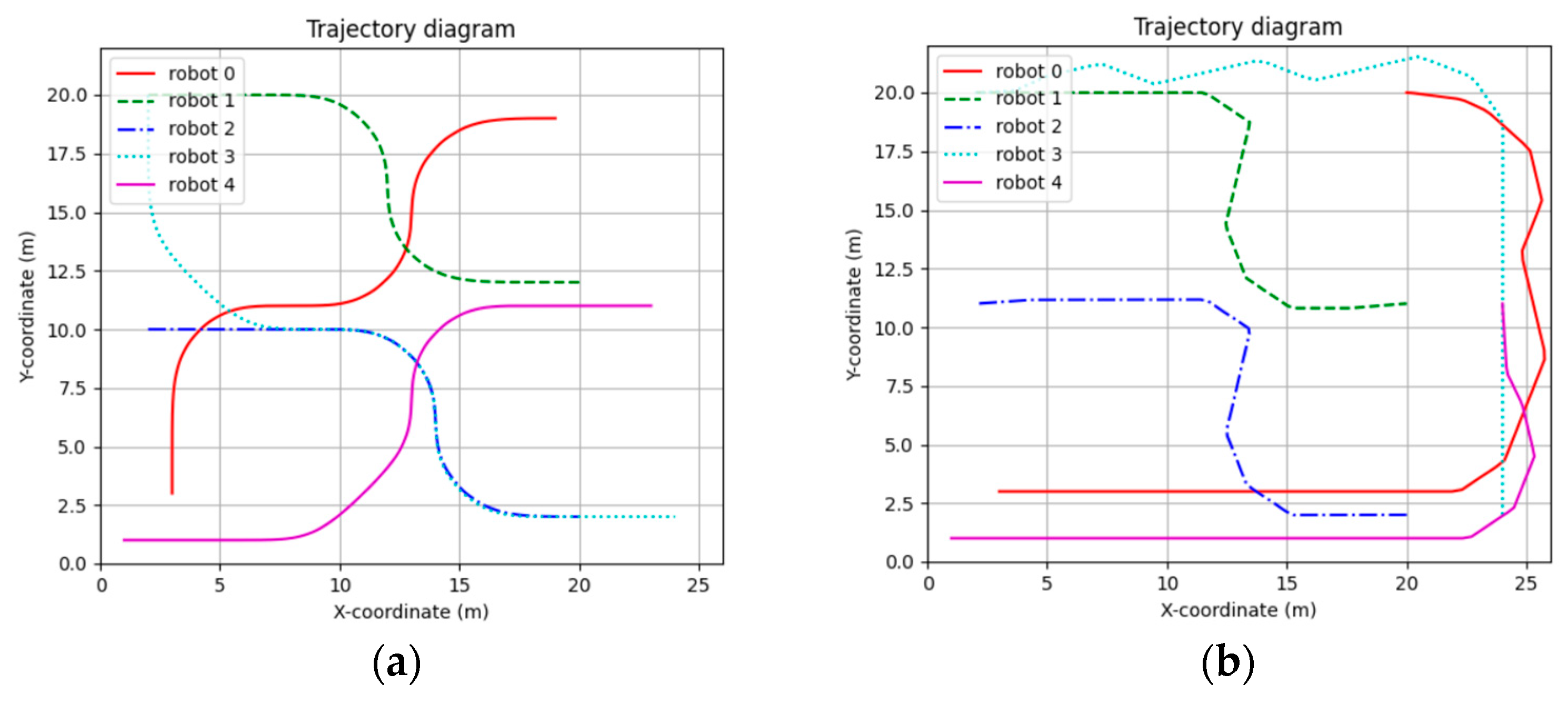 Sensors | Free Full-Text | Safe Trajectory Planning for Incremental Robots Based on a ...