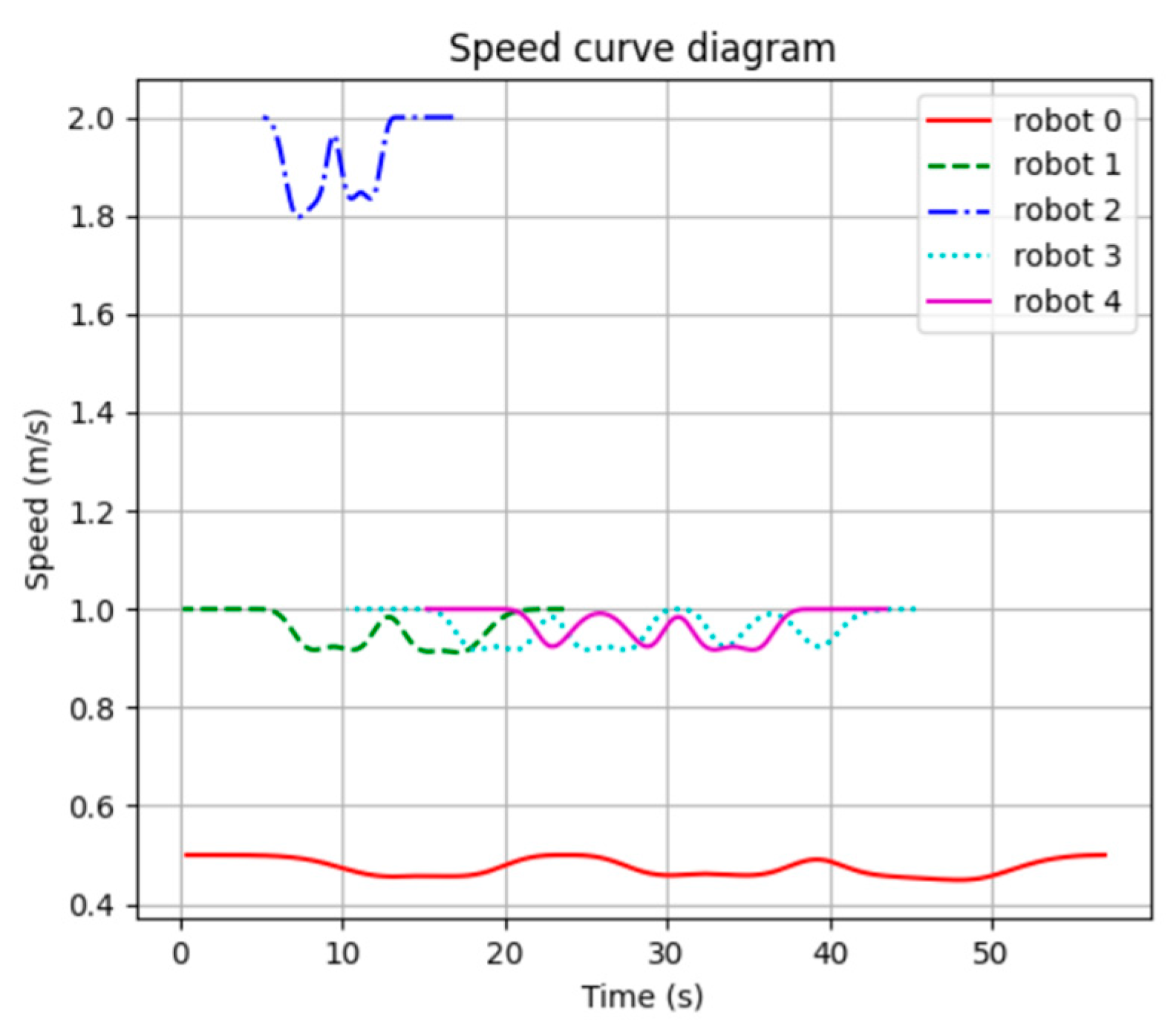 Sensors | Free Full-Text | Safe Trajectory Planning for Incremental ...