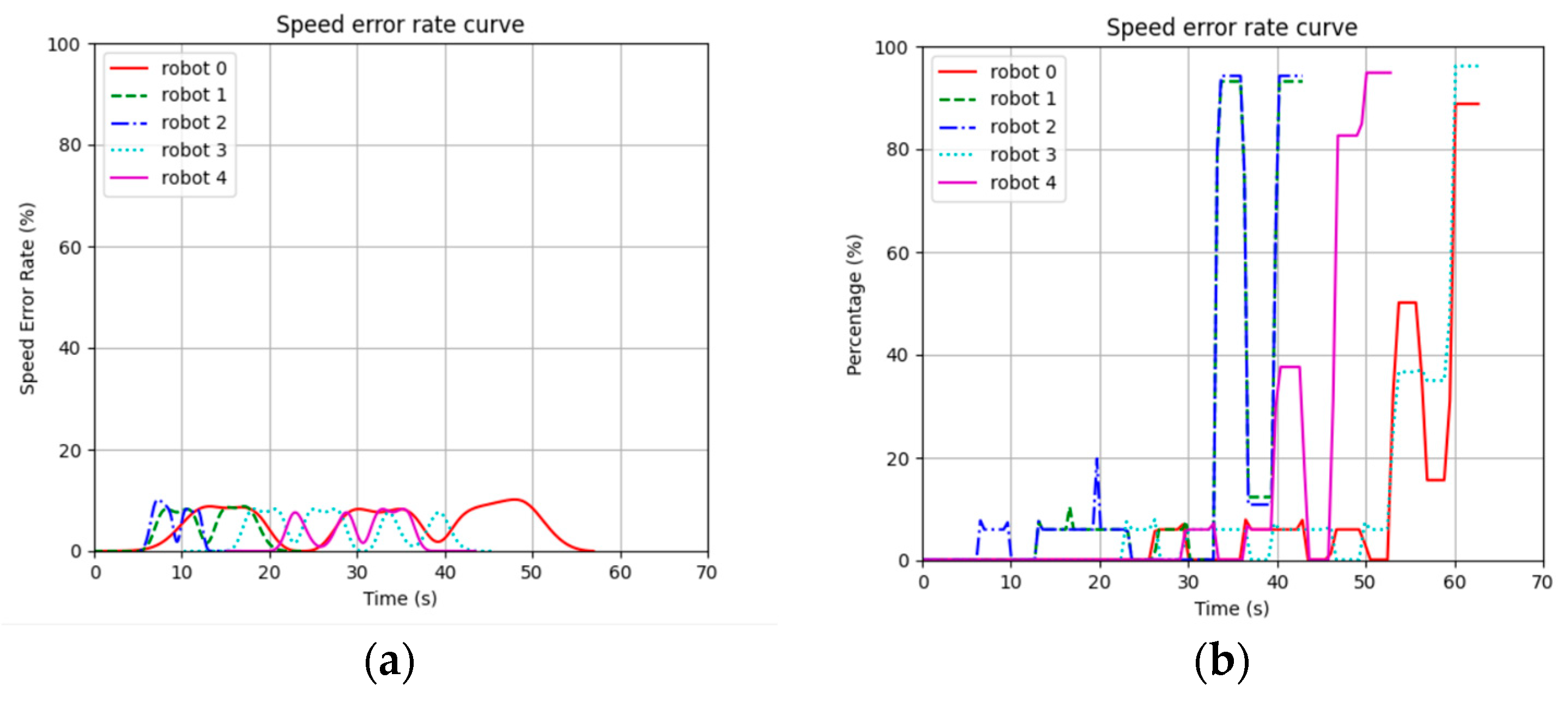 Sensors | Free Full-Text | Safe Trajectory Planning for Incremental ...