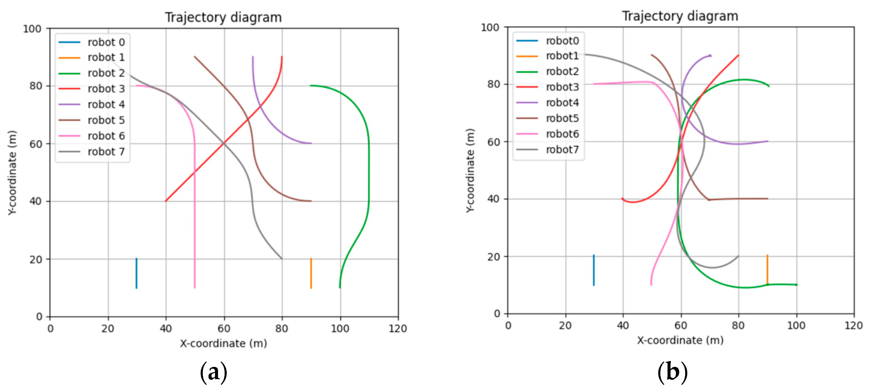 Sensors | Free Full-Text | Safe Trajectory Planning for Incremental ...