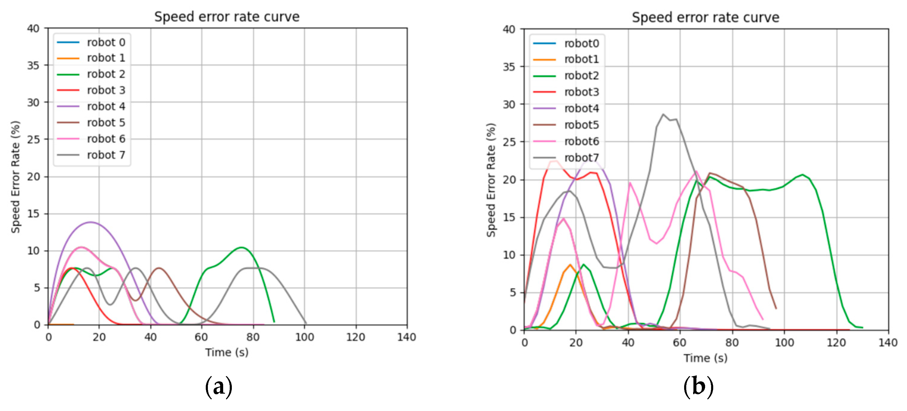 Sensors | Free Full-Text | Safe Trajectory Planning for Incremental ...