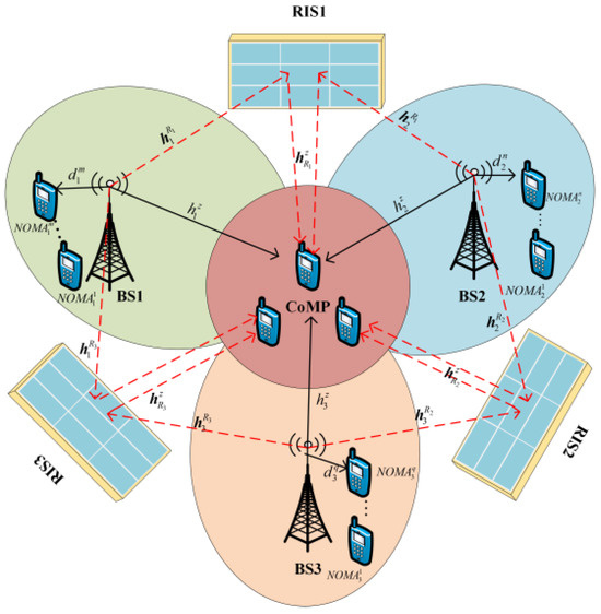 Cluster-Based Strategy for Maximizing the Sum-Rate of a Distributed ...